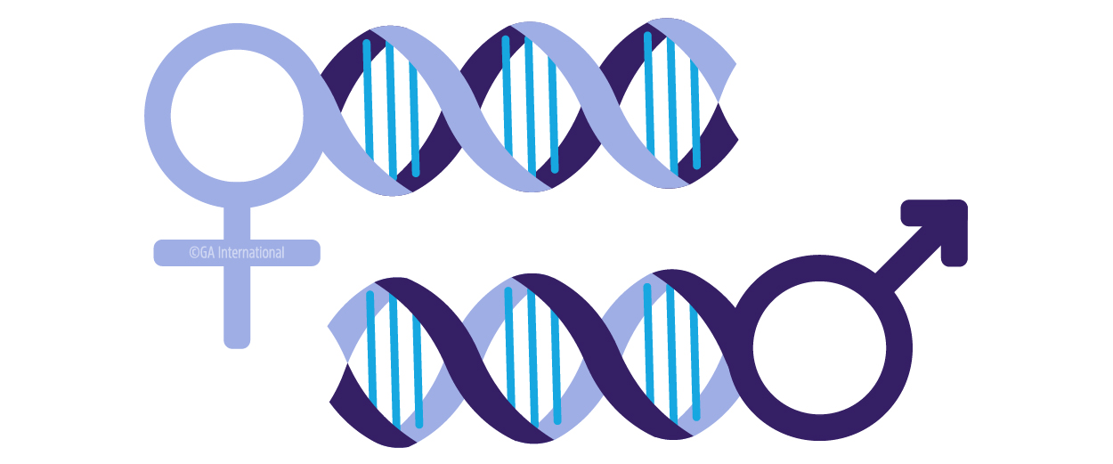 Using Sex to Identify Mislabeled Samples - Labtag Blog