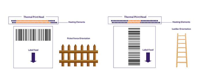 Picket Fences & Ladders: How to Choose the Best Barcode Printing ...