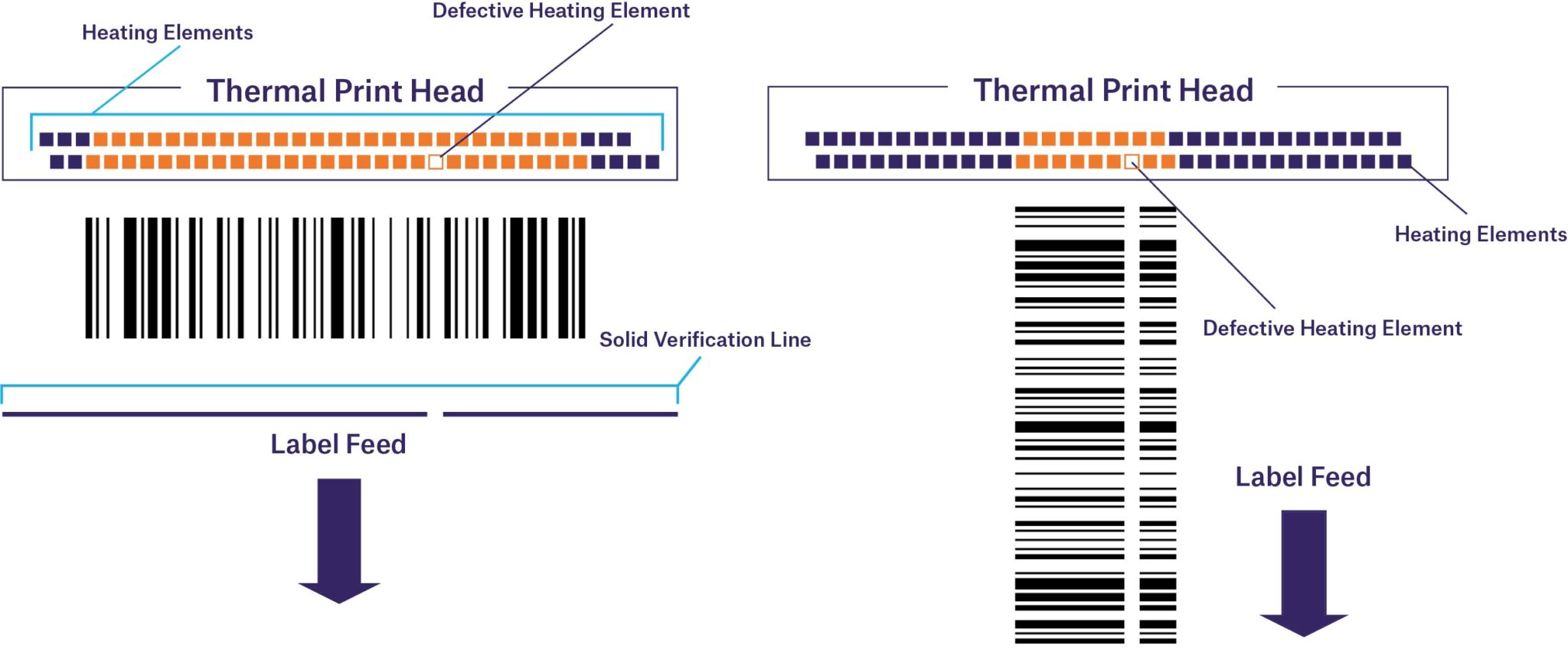 Picket Fences & Ladders: How to Choose the Best Barcode Printing ...