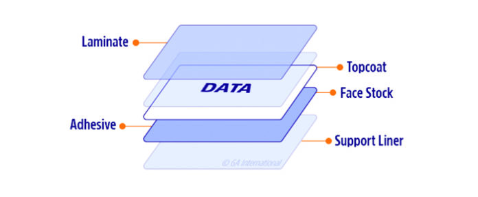 Tips for Improving Label Adhesion Performance - Labtag Blog