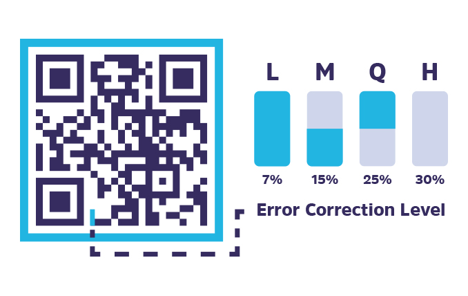 Error Correction Levels in Barcodes: What You Need to Know - Labtag Blog